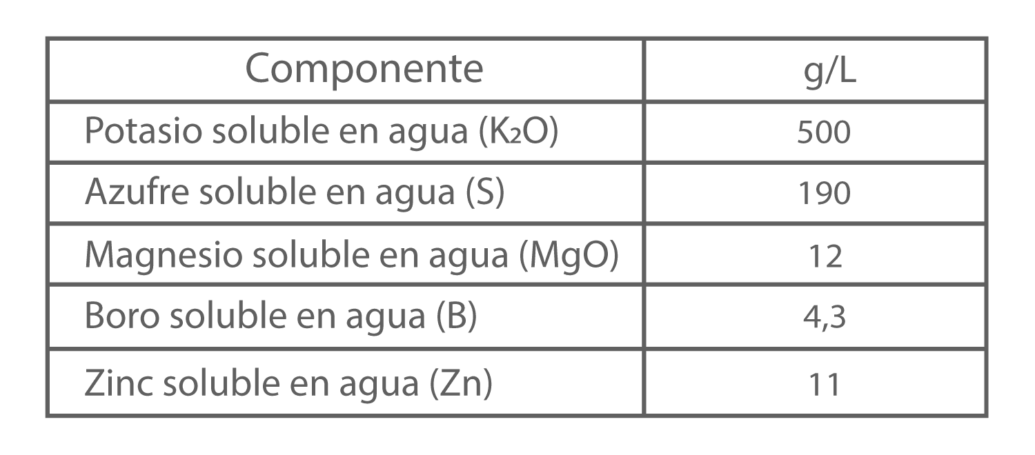 Expansor K - Bedis Agrícola Fertilizante Líquido Rico en Potasio para ...