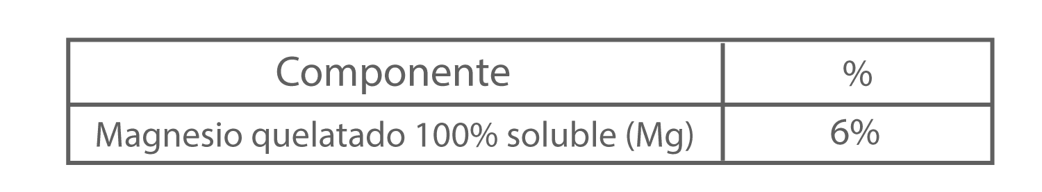 MioQ Mg - Bedis Agrícola